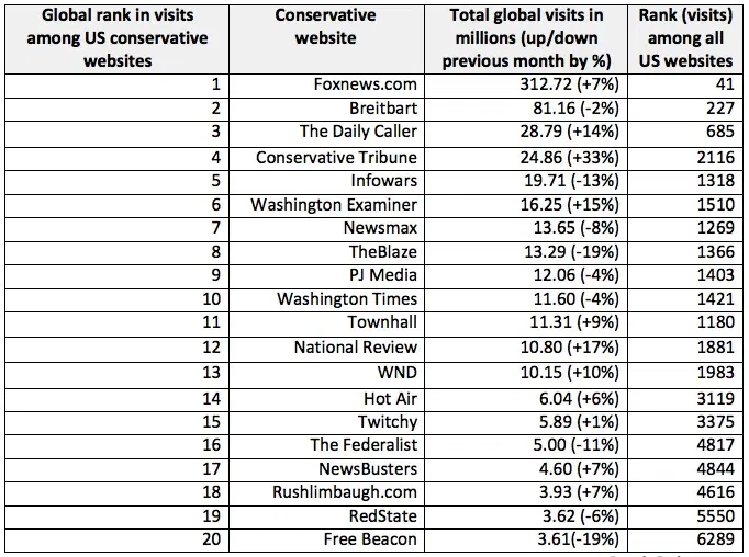 The Asymmetric Media Ecosystem at the Heart of America’s Post-Truth Era ...